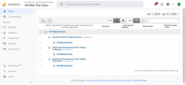 Configuring Google Analytics for Crowdfunding Campaigns | Funded Today